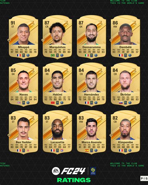 Ea Sports Fc 24 Deux Joueurs De Lom Dans Le Top 25 Des Meilleurs