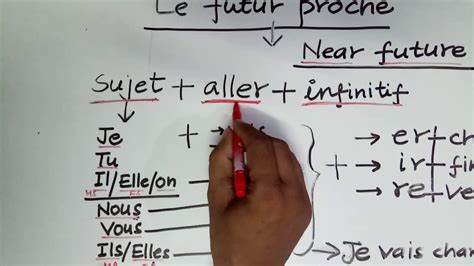Futur Proche Near Future YouTube