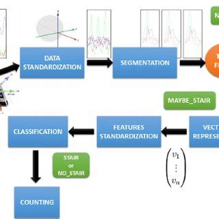 Pipeline Overview Of The System Download Scientific Diagram