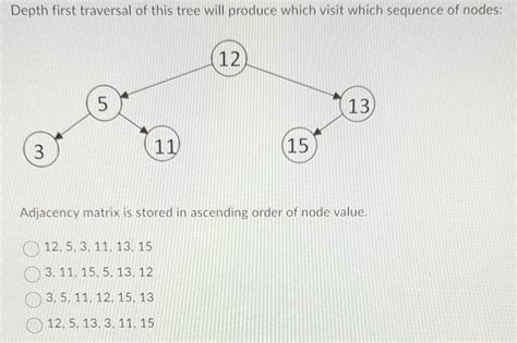 Solved Depth First Traversal Of This Tree Will Produce Which