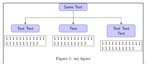 Spacing TikZ How To Make Nodes Equally Spaced TeX LaTeX Stack Exchange
