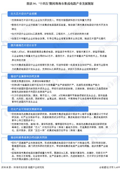 【建议收藏】重磅！2023年珠海市集成电路产业链全景图谱 附产业政策、产业链现状图谱、产业资源空间布局、产业链发展规划 资讯 前瞻经济学人
