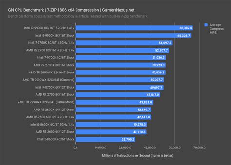Cpu Z Benchmark Communityjas