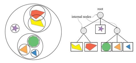实时渲染学习（十）渲染加速算法总结lod技术及其算法 Csdn博客