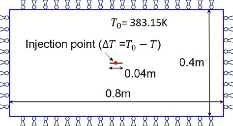 Figure 11 From A Phase Field Fracture Model In Thermo Poro Elastic