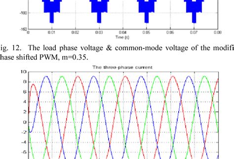 Figure From A Phase Shifted PWM Technique For Common Mode Voltage