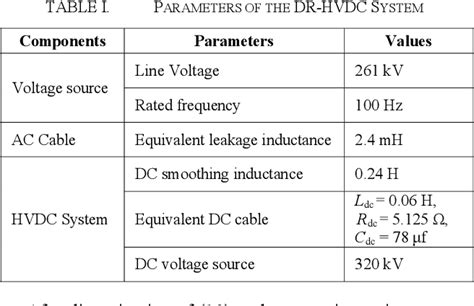 Figure 1 From Polar Frame Based Modeling And Small Signal Analysis Of