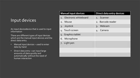 Output And Input Devicespptx