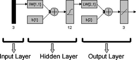 Schematic Of The Neural Network Used For This Experiment Iw Input Download Scientific Diagram