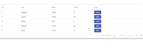 Angular 15 Admin Dashboard Template Free Of Cost Therichpost