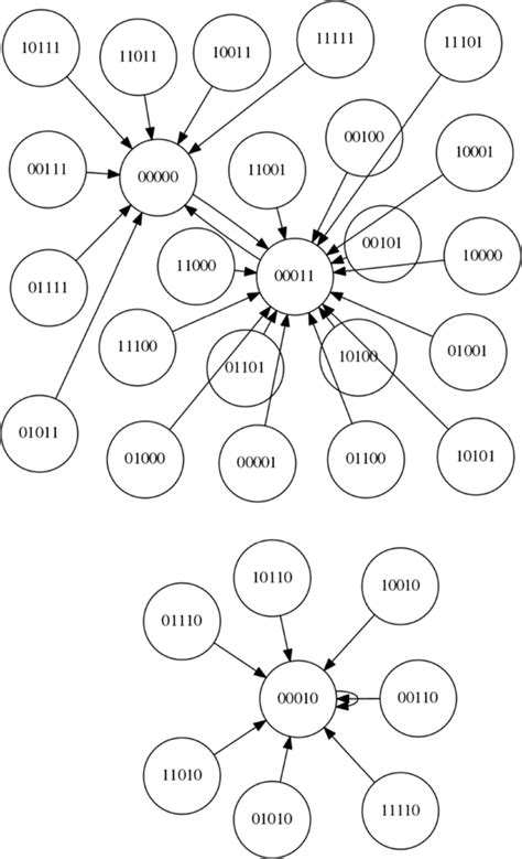 Evolution Of Control With Learning Classifier Systems Applied Network Science