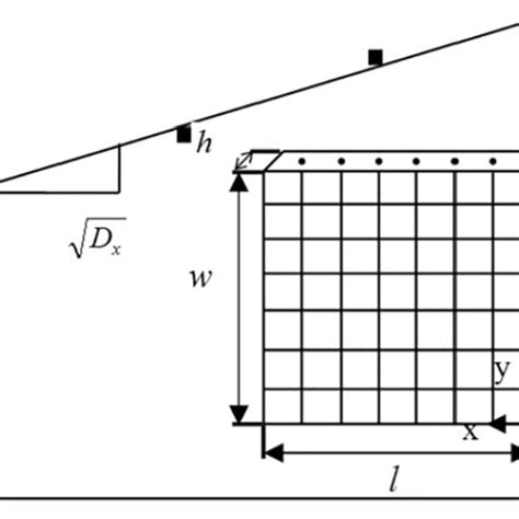 Diffusion Coefficient Of Each Group Of Samples Download Scientific