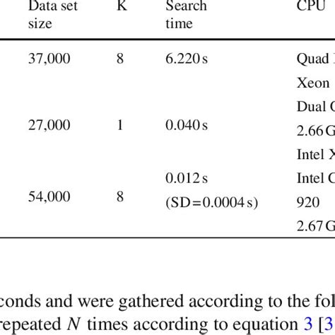 Performance Comparison With Previous Cpu Implementations Download Table