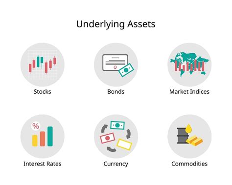 Underlying Asset Is An Investment Term That Refers To The Real