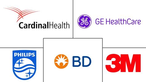 Ecg Cables And Lead Wires Market Size Share And 2030 Growth Trends Report