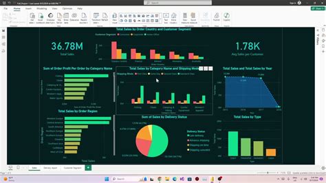 Mahmoud Shogaa On Linkedin Dataanalytics Supplychain Powerbi