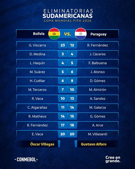 Previa Bolivia Vs Paraguay Por Las Eliminatorias Al Mundial 2026