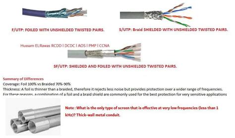 Shielded Ethernet Cable “foil Vs Braided ” Anelatek Solutions