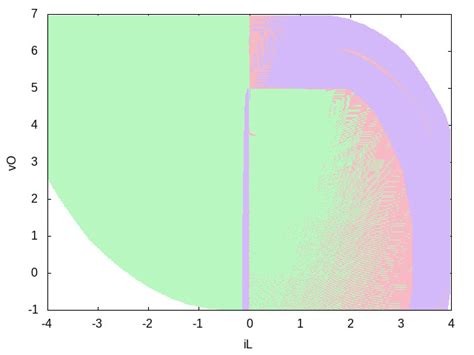 Picture P For K As Generated By Kps And Gnuplot The X Axis Is In
