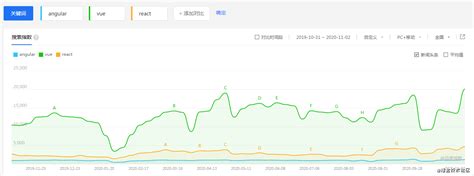 手把手带你入门前端工程化——超详细教程 知乎