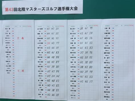 2016 北陸マスターズ 予選 Youゴルフ工房