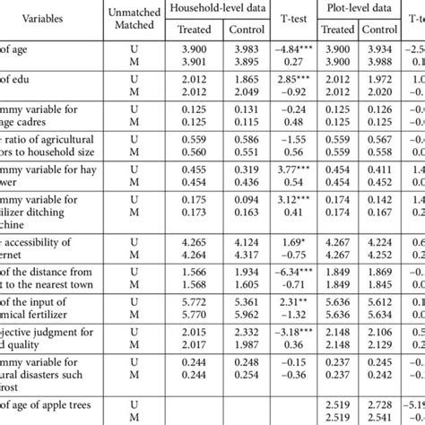 Estimation Results Of The Balance Hypothesis Download Scientific Diagram
