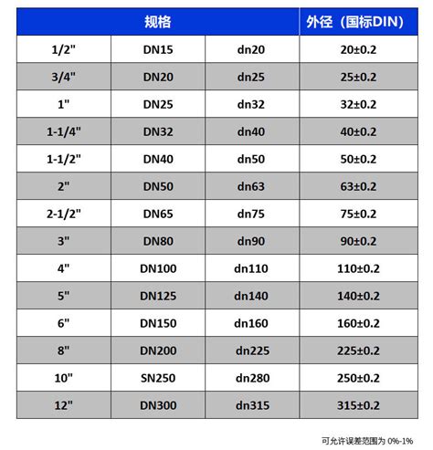 🎉限時特賣丨🔥 透明pvc管養魚管道硬水管硬管25管子pvc塑料透明水族用給水管 3ixg 蝦皮購物