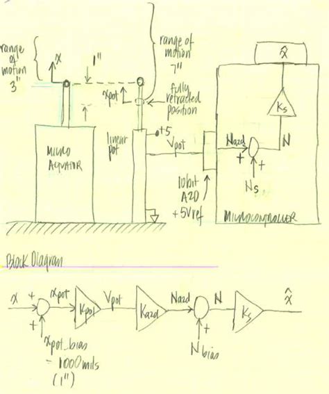 The System Below Represents A Microcontroller Based Chegg