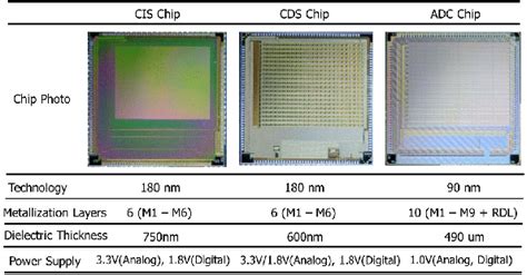 A Conceptual Diagram Of Prototype 3 D Stacked Image Sensor System