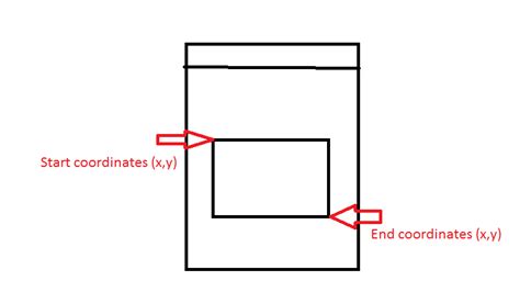 coordinates get starting and ending x y cordinate of textview in