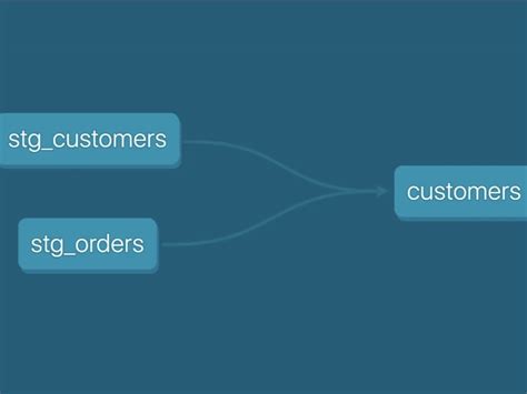 Data Modelling Using DBT Upwork