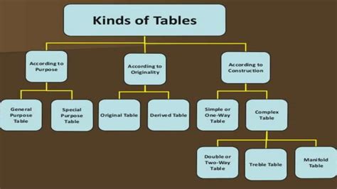 Tabulation Of Data Development Of Research Instrument Tool And