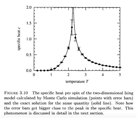 Thermodynamics Specific Heat Capacity In The 2d Ising Model Of Spin