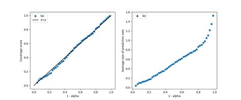Tutorial For Classification MAPIE 0 8 0 Documentation