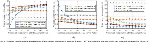 Figure 4 From Joint Task Offloading And Resource Allocation In Aerial Terrestrial Uav Networks