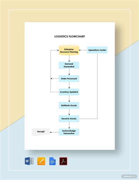 Freight Forwarding Process Flow Chart