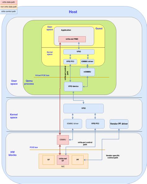 How Deep Does The VDPA Rabbit Hole Go