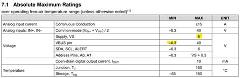 Ina260 Vbus Pin Blowing Up On Chips Amplifiers Forum Amplifiers Ti E2e Support Forums