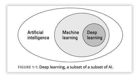 Machine Learning คือ มีอะไรบ้าง ประเภทและตัวอย่างการใช้งาน Sixtygram