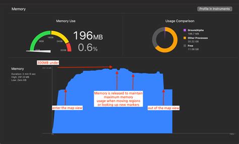 Apple Map Memory Goes Up Steadily Issue React Native Maps
