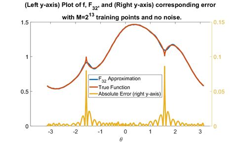 Learning On Manifolds Without Manifold Learning Ai Research Paper Details