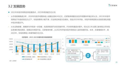 亿欧智库发布《2021中国车险科技产业创新服务研究报告》