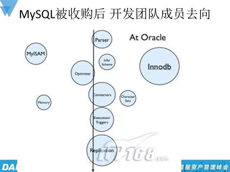 从职业发展到技术建议，谈dba“特种兵”的修炼之道 Mysql Dbaplus社群：围绕data、blockchain、aiops的