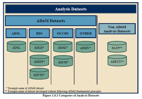 cdash、sdtm、adam 基本概念（图表） 哔哩哔哩