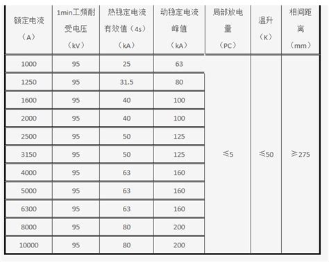 环氧树脂浇注管型母线 江苏红华电气设备有限公司