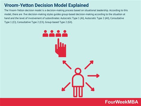 Explicación Del Modelo De Decisión De Vroom Yetton Fourweekmba