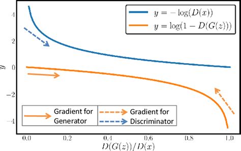 Figure 1 From Bayesian Cycle Consistent Generative Adversarial Networks Via Marginalizing Latent