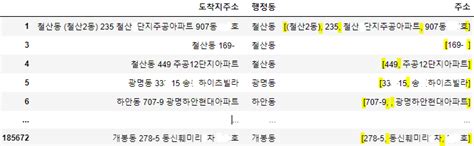 Pandas Split Join 행정동 나머지 상세 주소 분리