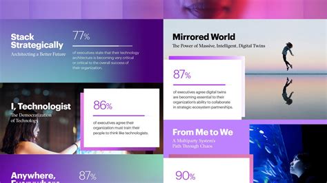 Accenture Leading Enterprises Are Compressing A Decade Of Digital