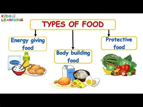 Types Of Foods Energy Giving Foods Bodybuilding Foods 53 Off